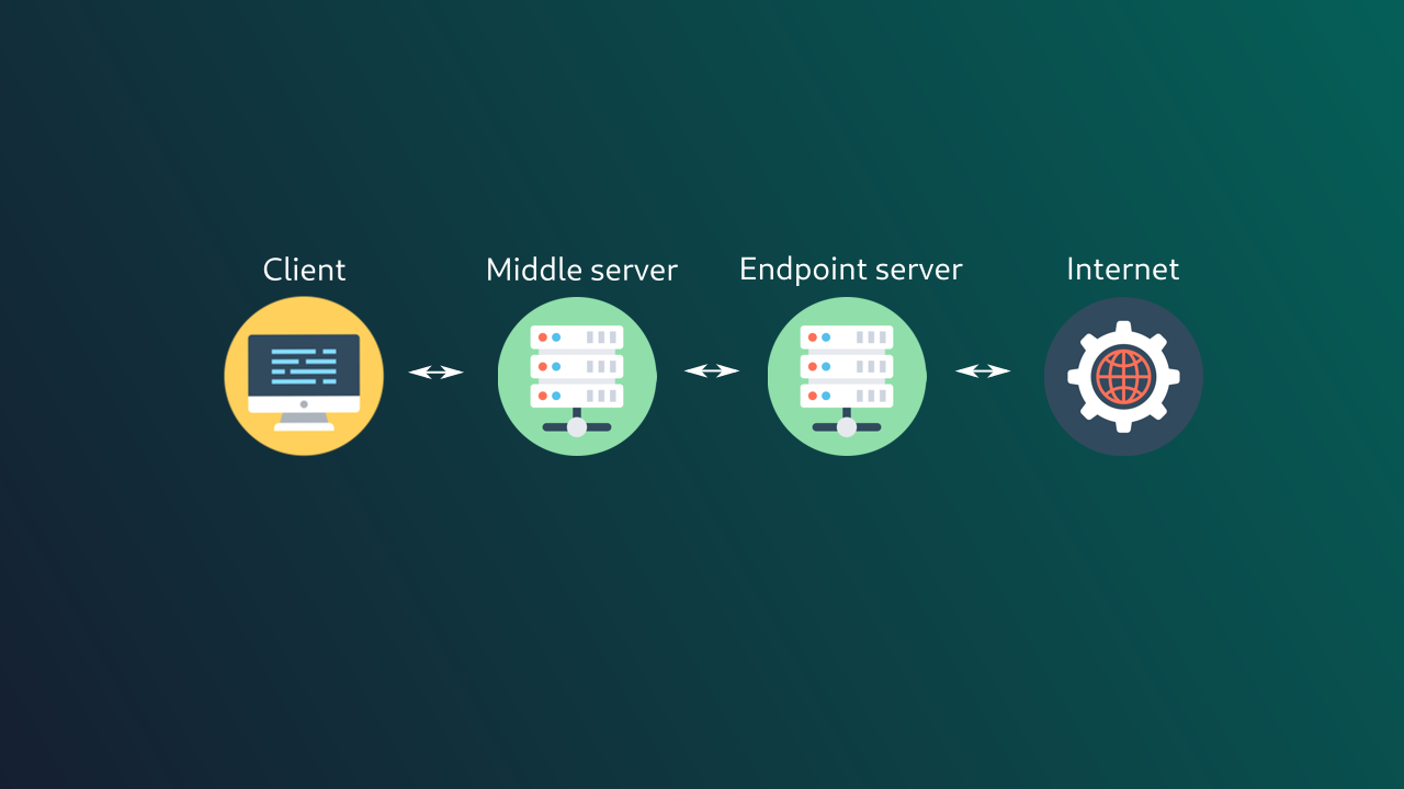Двойное туннелирование трафика с помощью панели 3X-UI | MetalnikovG.ru
